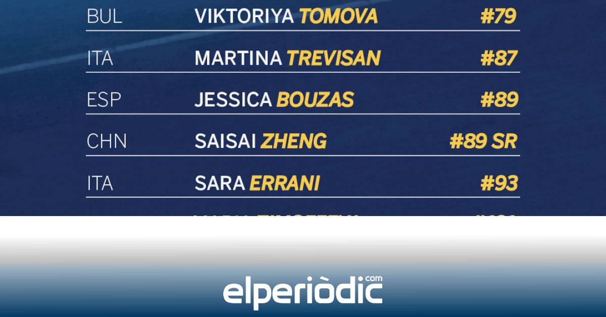 Cinco jugadoras del Top 100 WTA ya se han inscrito para disfrutar la edición 2024 del BBVA Open ...